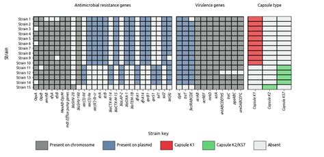 Explanation How To Create A Heatmap With Python It基礎