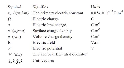 Electromagnetics Constants For Electrical And Electronic Engineering