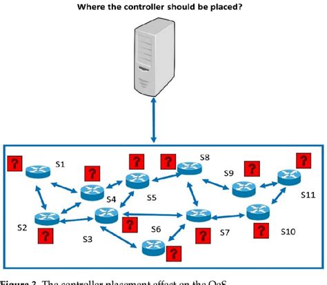 Figure 3 From An Effective Approach For Controller Placement In Software Defined Internet Of