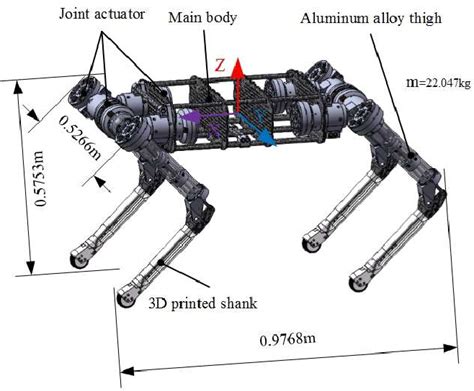 Quadruped Robot Design At Hunter Peacock Blog
