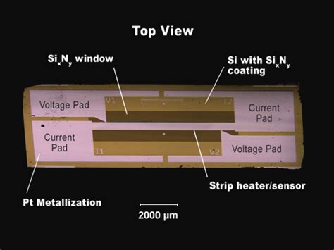 Nanocalorimetry Figure