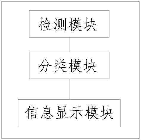 Device For Classifying Invasive Glioma Based On Dna Methylation Eureka Patsnap