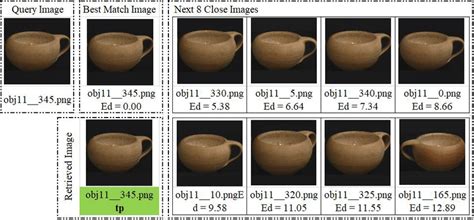 True Positive Tp Result Of Sample Test 2 The Query Image Retrieved