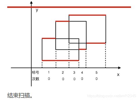 线扫描法单片机线扫描法原理 Csdn博客