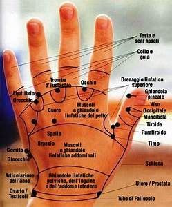 Riflessologia Della Mano I Punti Da Premere E Le Tecniche Artofit