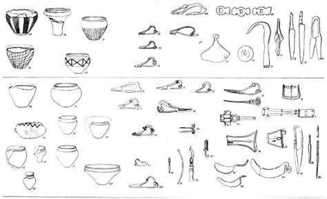 Two Stage Relative Chronological Classification Of The Finds From The Download Scientific