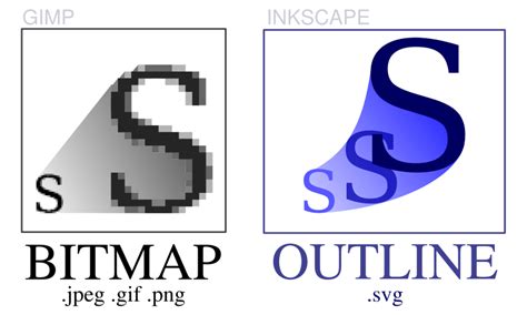 13 Bitmap Graphics Software Images Vector Graphics Software Programs