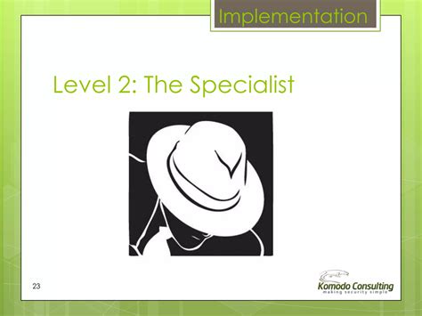 Security In The Development Lifecycle Lessons Learned Pptx