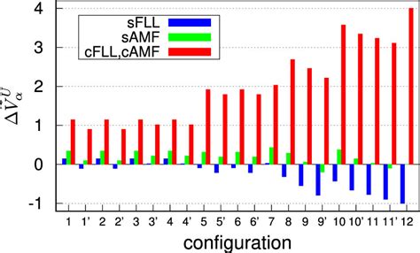 The Calculated J Induced Spin Splitting Download Scientific Diagram
