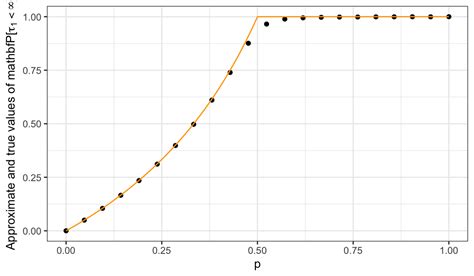 Chapter 4 More About Random Walks Lecture Notes For Introduction To Stochastic Processes”