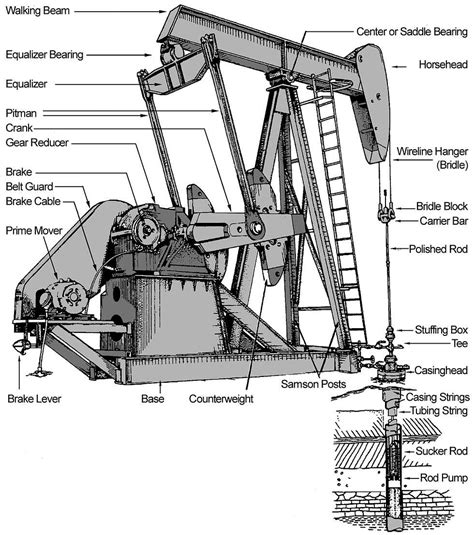 The Ultimate Guide To Understanding Oil Pumping Unit Diagrams