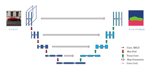 [Ⅳ convolutional neural networks] object detection 7 release notes for