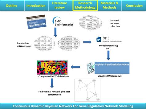 ppt continuous dynamic bayesian network for gene regulatory network modeling powerpoint