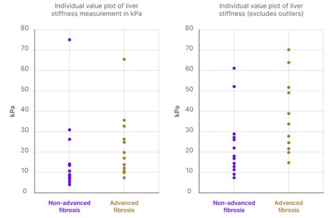 Liver Elastography For The Detection Of Methotrexate Induced Liver