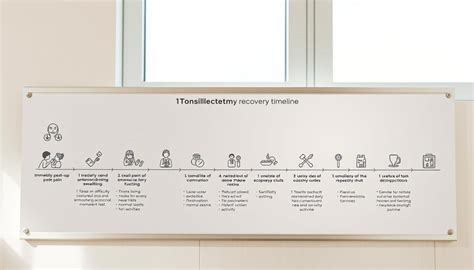 Recovery After Tonsillectomy What To Expect