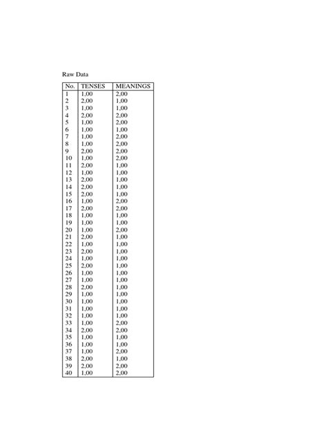 An Example Of Chi Square With Raw Data Pdf Chi Squared Test Statistical Hypothesis Testing