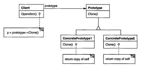 Prototype Pattern Home