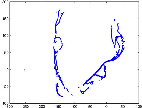Figure 1 From A Benchmark Data Set For Data Association Semantic Scholar