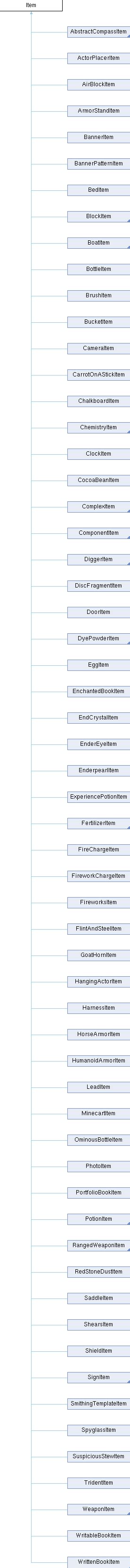 Levilamina Item Class Reference