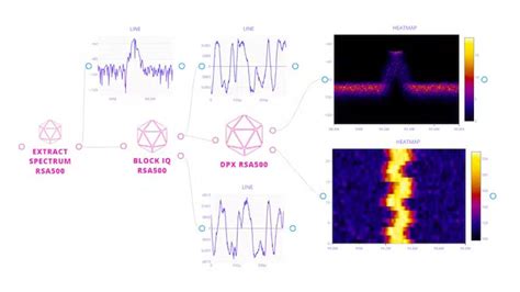 LabVIEW Alternatives And Similar Software AlternativeTo