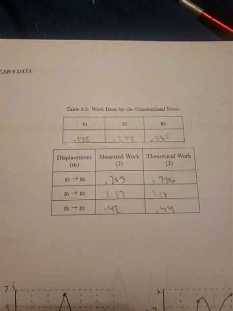 Solved Lab 9 Report 159 4 Is The Work Done In Moving From