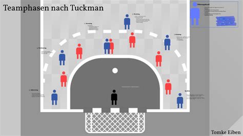 Teamphasen Nach Tuckman By Tomke Eiben On Prezi