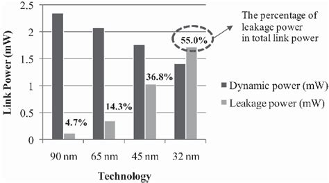 Figure 10 From Reasoning And Learning Based Dynamic Codec