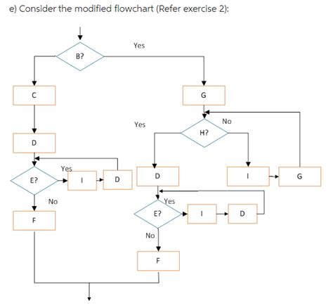 Solved In The Pseudocode For E Why Does It Have A Second