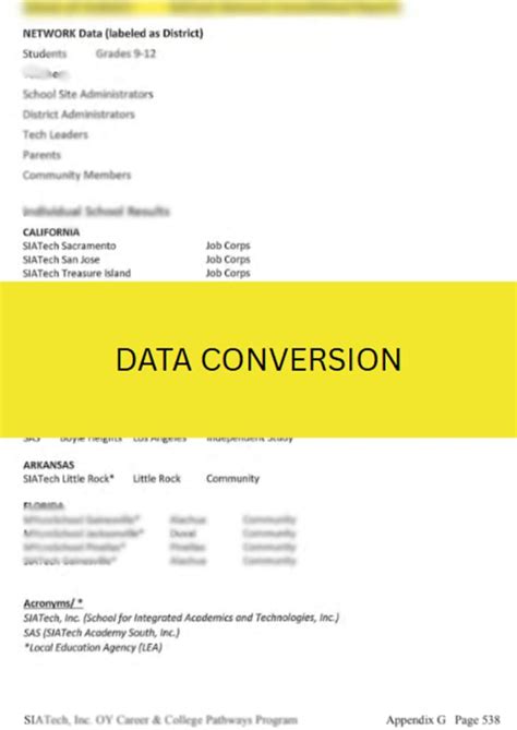 Do Data Entry Transcription File Data Conversion By Haziem012 Fiverr