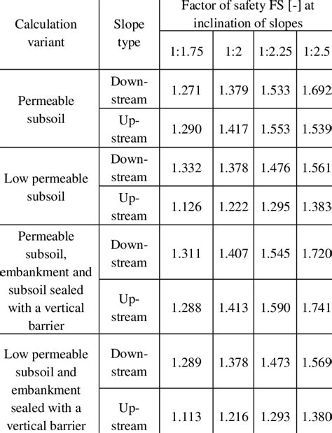 Summary Of Stability Calculation Results Download Scientific Diagram