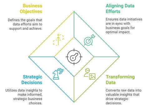 Data And Analytics On Linkedin Datateams Drivemeasurablesuccess