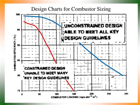 ppt designing space for safe reliable and efficient combustion