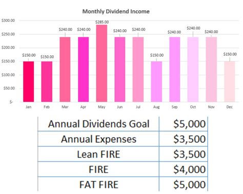 Dividend Tracker Track Your Dividends In Microsoft Excel Dividend Income Calculator Graph