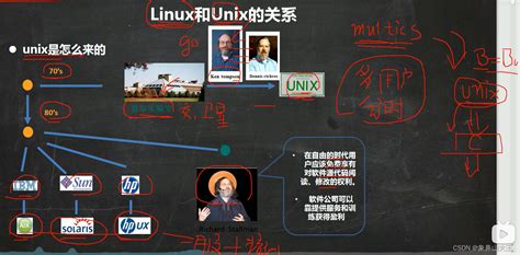 Linux学习 Csdn博客 Linux学习 Csdn博客