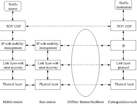 Figure 1 From Cross Layer Resource Allocation For Integrated Voice Data