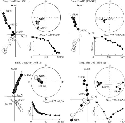 Typical Demagnetization Orthogonal Vector Plots Equal Area Projections