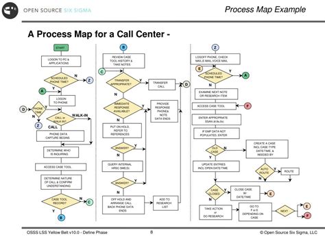 Ppt Define Phase Six Sigma Fundamentals Powerpoint Presentation Free Download Id3279705