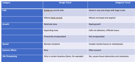 Cellular Regulation Part One Flashcards Quizlet Cellular Regulation Part One Flashcards Quizlet