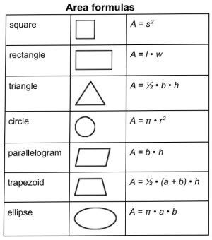 Area In Math Definition Formula And Calculation Lesson