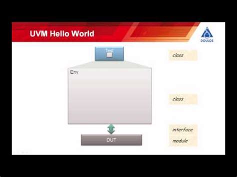 VLSICoding Easy UVM Universal Verification Methodology Tutorial