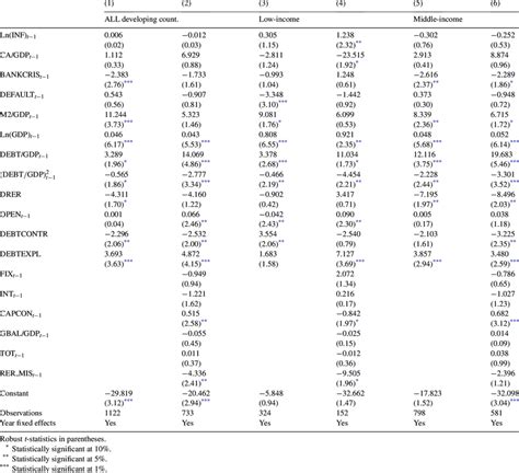 fixed effects robust regression download table