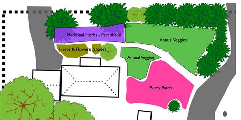 Garden Design And Site Analysis Permaculturerising
