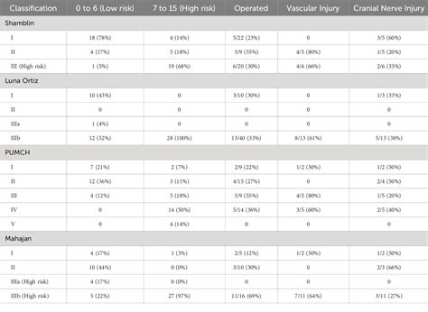 Table 6 From Mr Imaging Based Risk Stratification Scoring System To Predict Clinical Outcomes In