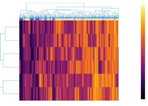 Multi Modal Biomarker Discovery Sonrai Analytics