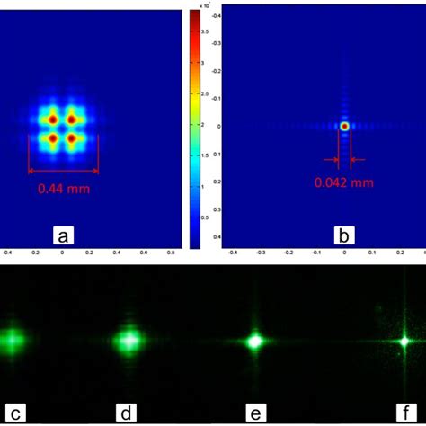 Diffraction Analysis Of A Pinhole Lens Aperture With One Square Pinhole Download Scientific