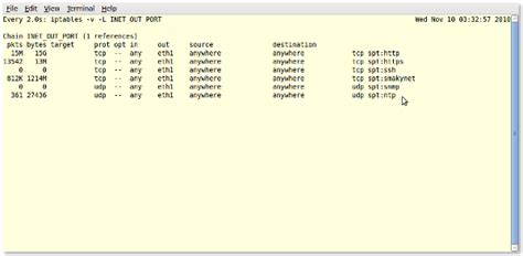 Linux Network IP Accounting NixCraft