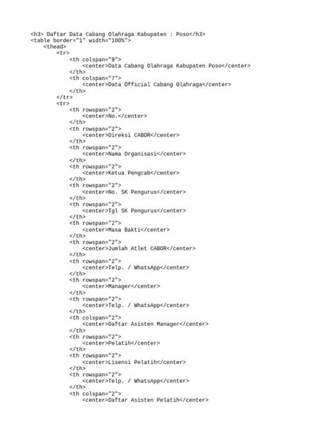 Export Data Cabor Kabupaten Poso Pdf