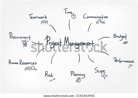 Project Management Vector Sketch Doodle Illustration Stock Vector Royalty Free 1165663960