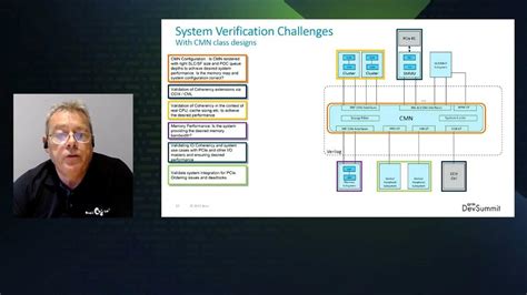 Noc：arm Corelink Cmn 700的soc互联系统级验证加速 哔哩哔哩