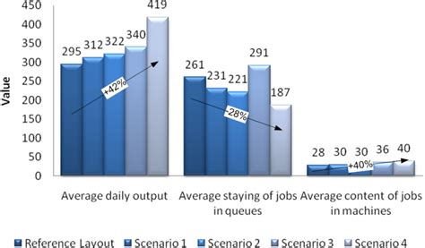 assembly line balancing in garment production by simulation intechopen